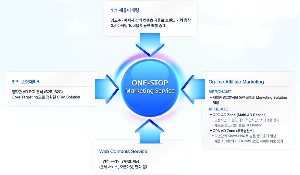 ECLOUD - Think Beyond Next Step